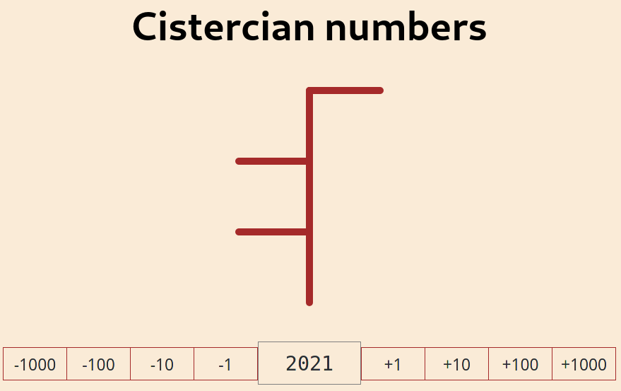 Cistercian numbers